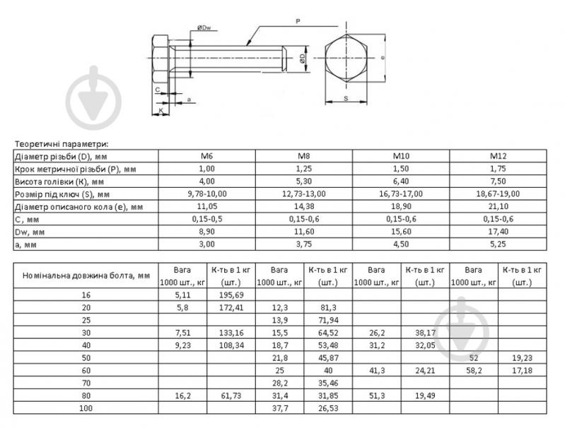 ᐉ Болт метричний шестигранна голiвка DIN 933 6x20 мм 10 шт. клас міцності 5,8 • Краща ціна в ...