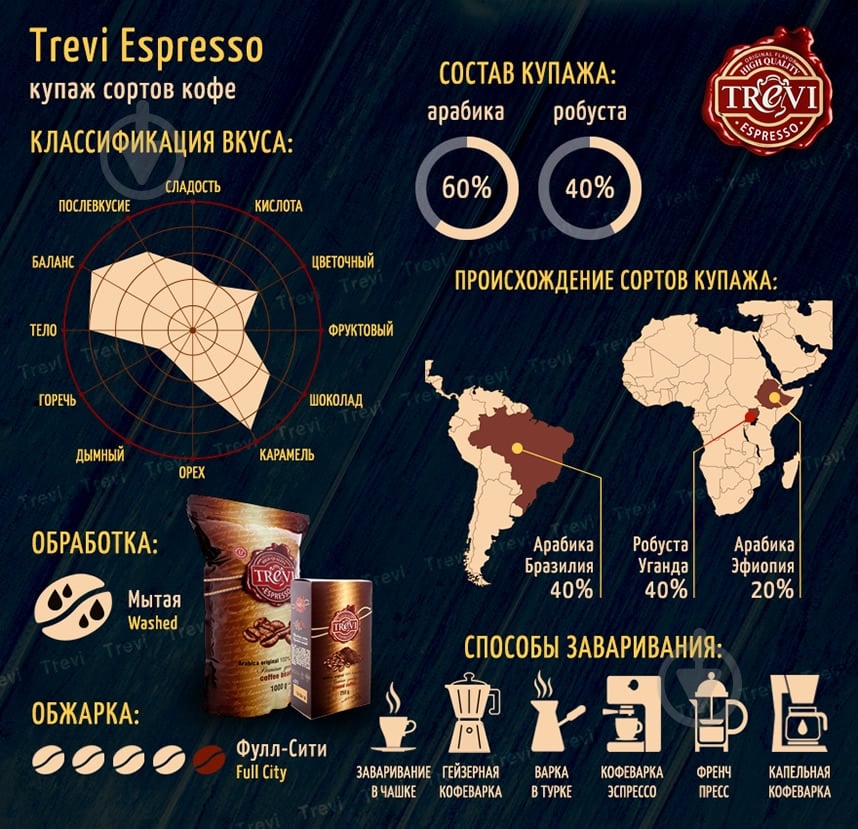 ᐉ Кофе в зернах Trevi Espresso 1000 г • Купить в Киеве, Украине ...