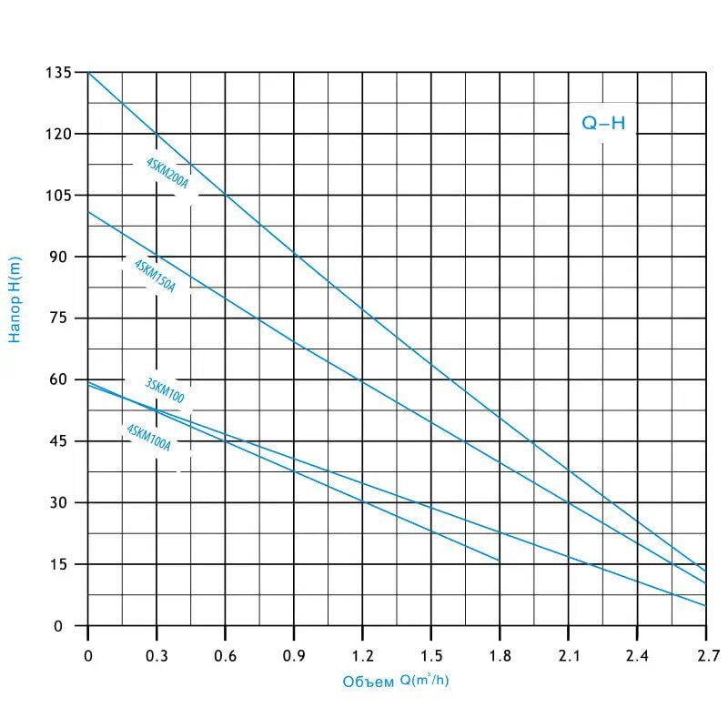 ᐉ Насос глибинний вихровий Zegor Економ 4SKM100E без вилки H58м 0,75 ...