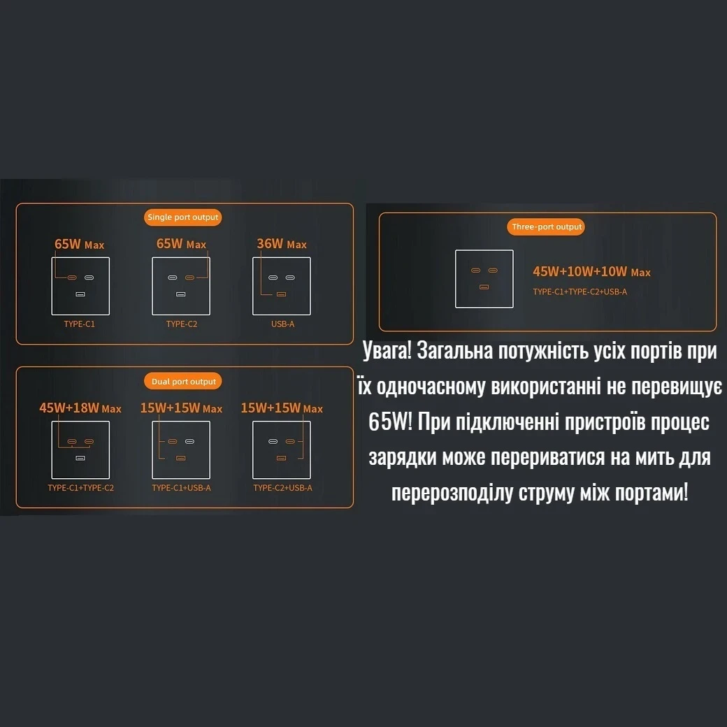 ᐉ Розетка зі швидким заряджанням Type-C PD 65 W/USB QC/36 W Білий ...