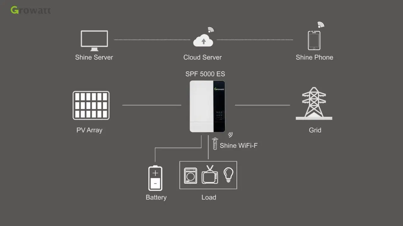 ᐉ Інвертор Growatt 5 кВт White (SPF 5000 ES) • Краща ціна в Києві ...