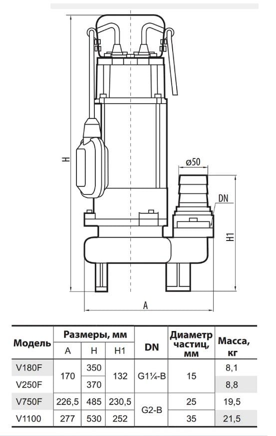 ᐉ Дренажно-фекальный насос Sprut V750F (46351) • Купить в Киеве ...