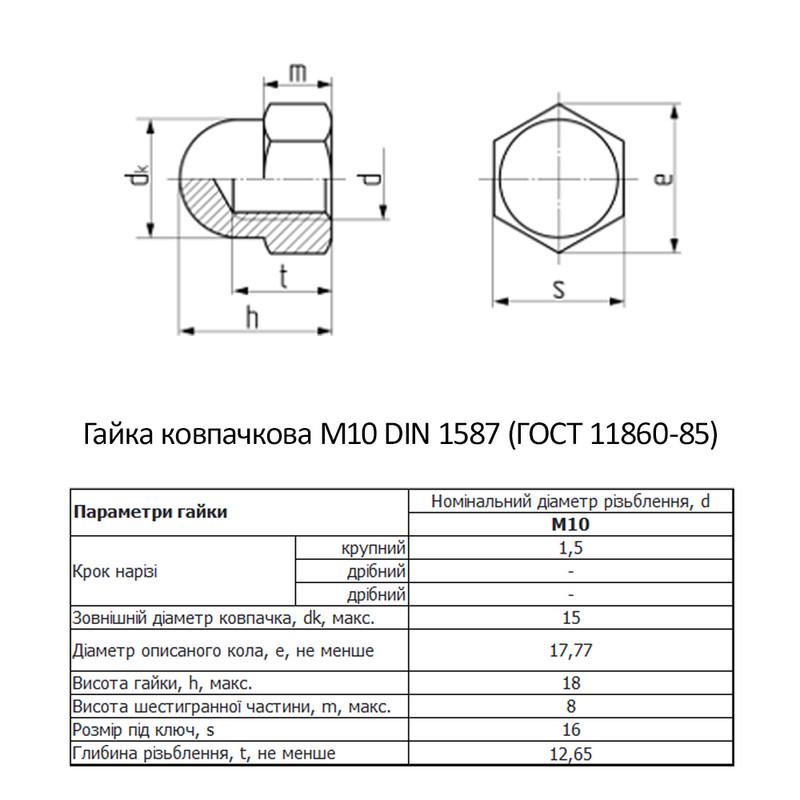 ᐉ Гайка ковпачкова Metalvis М10 DIN1587 сталь 5 крок 1,5 під ключ 16 мм цинк 100 шт. Білий ...