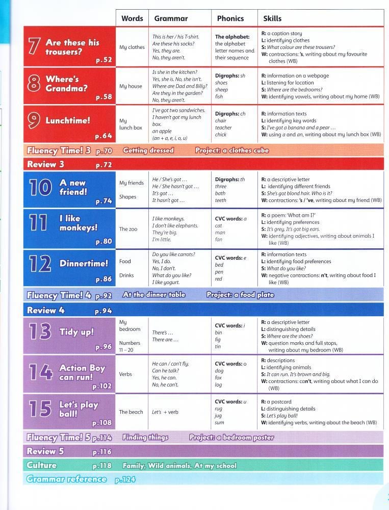 ᐉ Учебник Family and Friends 1 Class Book Pack 2nd edition ...