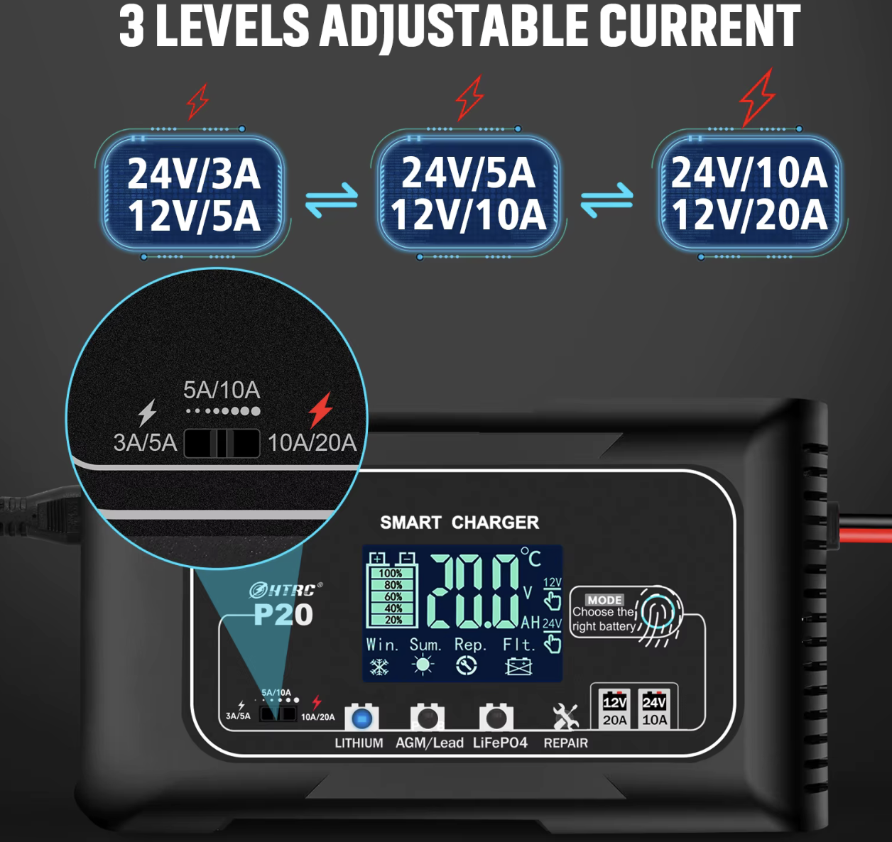 ᐉ Зарядний пристрій HTRC P20 20A 12V/24V для LiFePO4 AGM та GEL ...