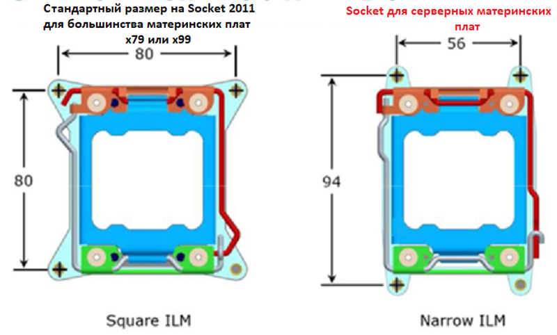 ᐉ Кріплення кулера охолодження процесора Socket Intel LGA 2011 Narrow ...