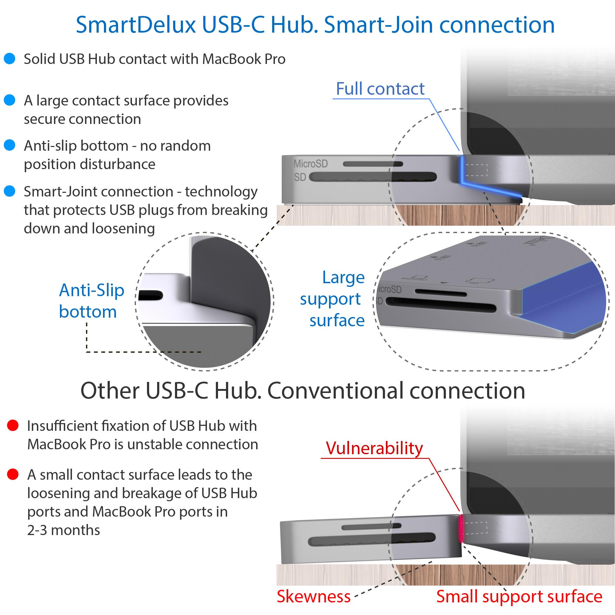 ᐉ Хаб USB HUB Smartdelux Type-C 8-портовий алюминиевый (SDUC-P8S ...