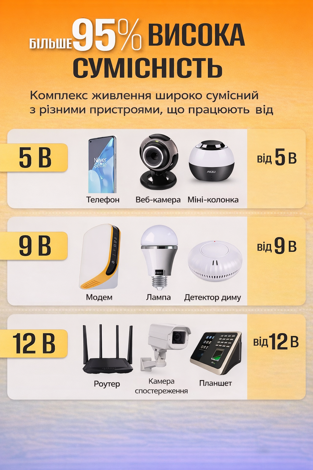 ᐉ ДБЖ для Wi-Fi-роутера UPS Model підвищуючий з блоком живлення 103A DC ...