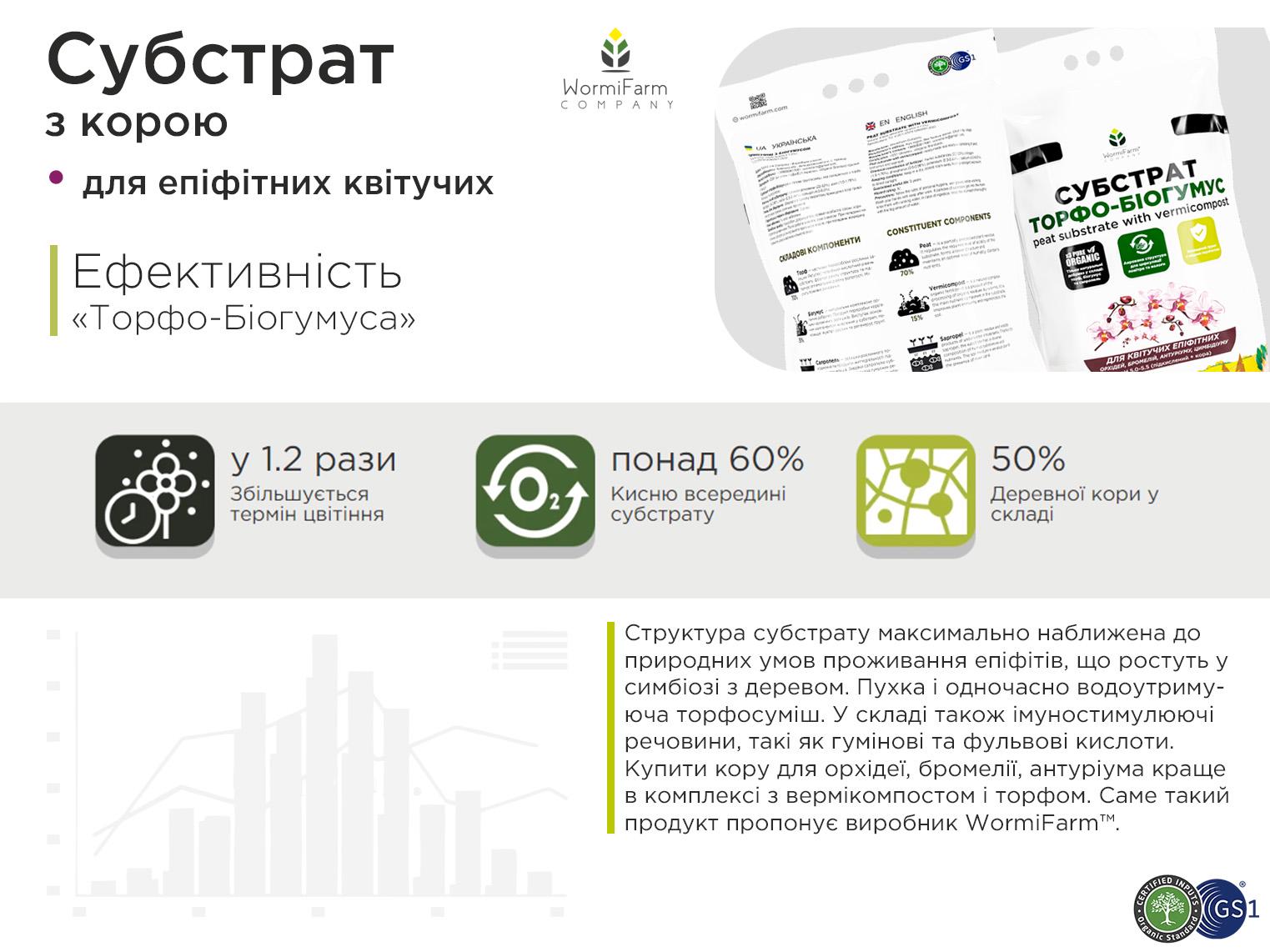 ᐉ Субстрат для орхидей и эпифитных растений 20 л • Купить в Киеве ...
