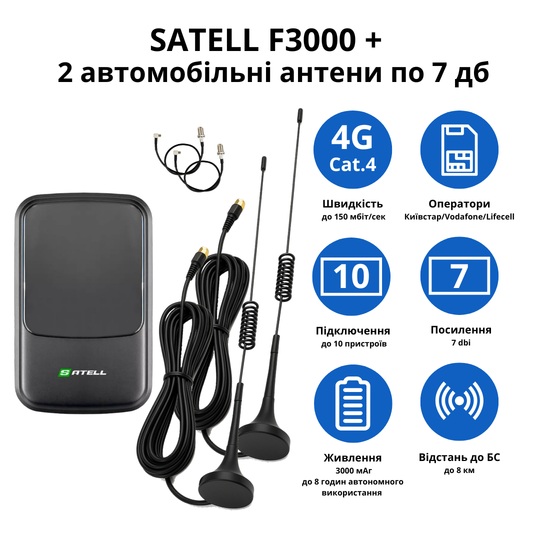 ᐉ Автокомплект 4G Satell F3000 Black WiFi-роутер и 2 антенны по 7 Дб ...