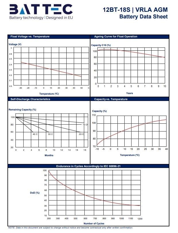 ᐉ Акумуляторна батарея BATTEC 12В 18Аг (BT18) • Краща ціна в Києві, Україні • Купити в Епіцентр