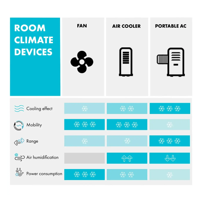 ᐉ Кондиціонер мобільний для дому KLARSTEIN Max Breeze Smart на колесах ...