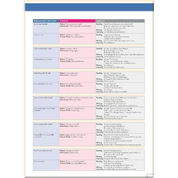 ᐉ Підручник Think 1 Student's Book with Online Workbook and Online ...