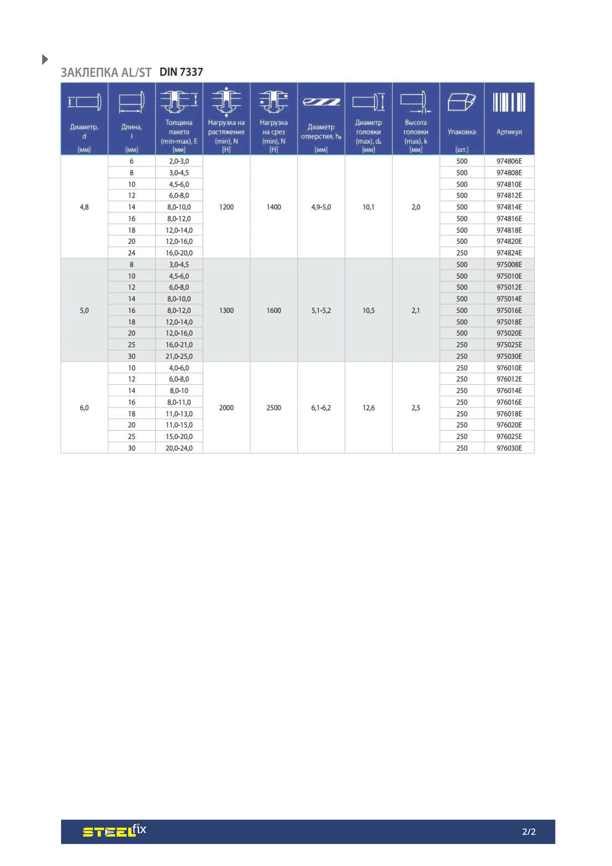 ᐉ Заклепка DIN 7337 3х12 Al/St 7-9,0 с плоской головкой 1000 шт ...