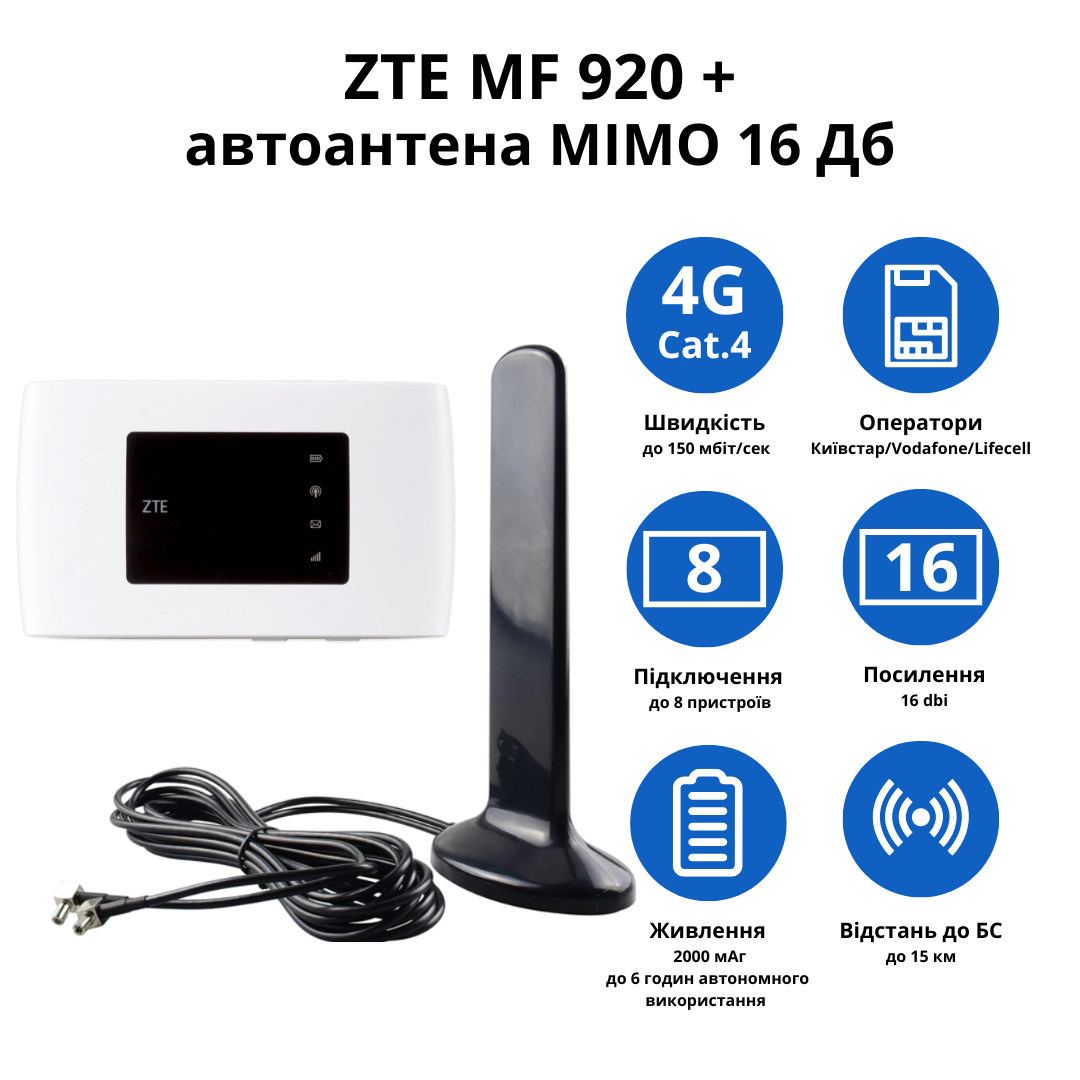 ᐉ Автомобильный комплект 4G WiFi ZTE MF920u и антенна MIMO 16 Дб (TS9 ...