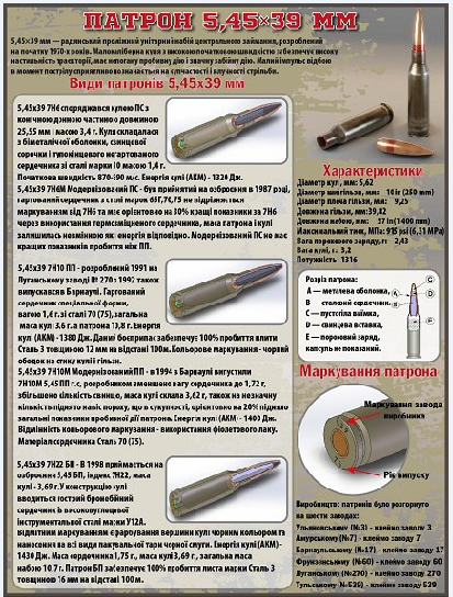 ᐉ Стенд "Патрон 5,45х39 мм" иллюстрация для класса безопасности (д-6769) • Купить в Киеве ...