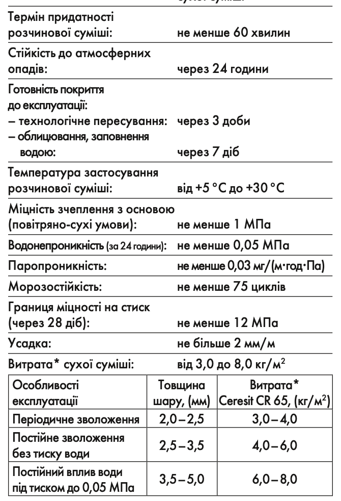 ᐉ Гідроізоляція полімерцементна Ceresit CR 65 25 кг (2453720365 ...