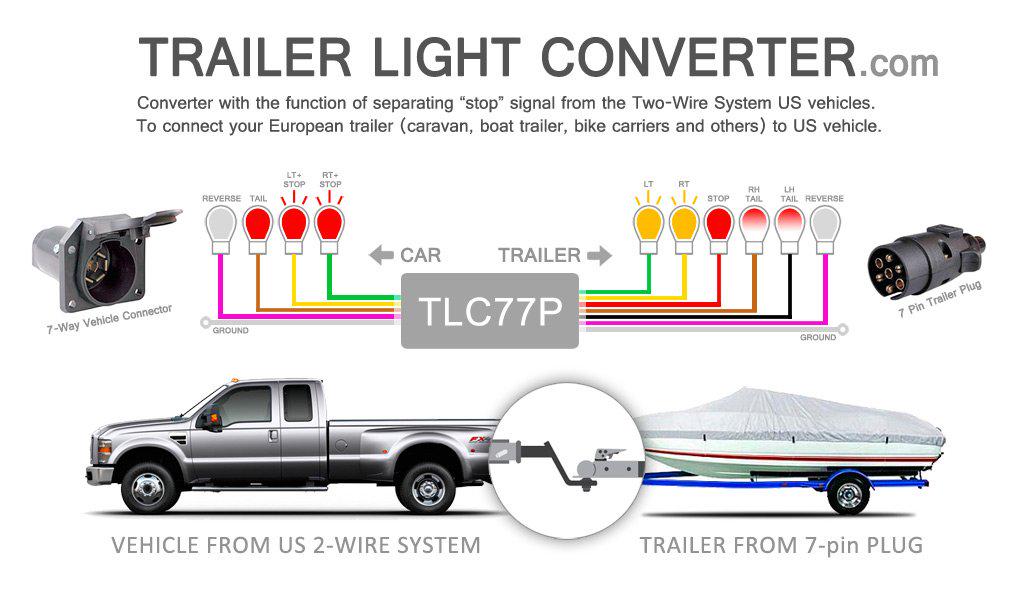 ᐉ Адаптер-перехідник HP-trailer TLC77P з американських розеток на євро ...